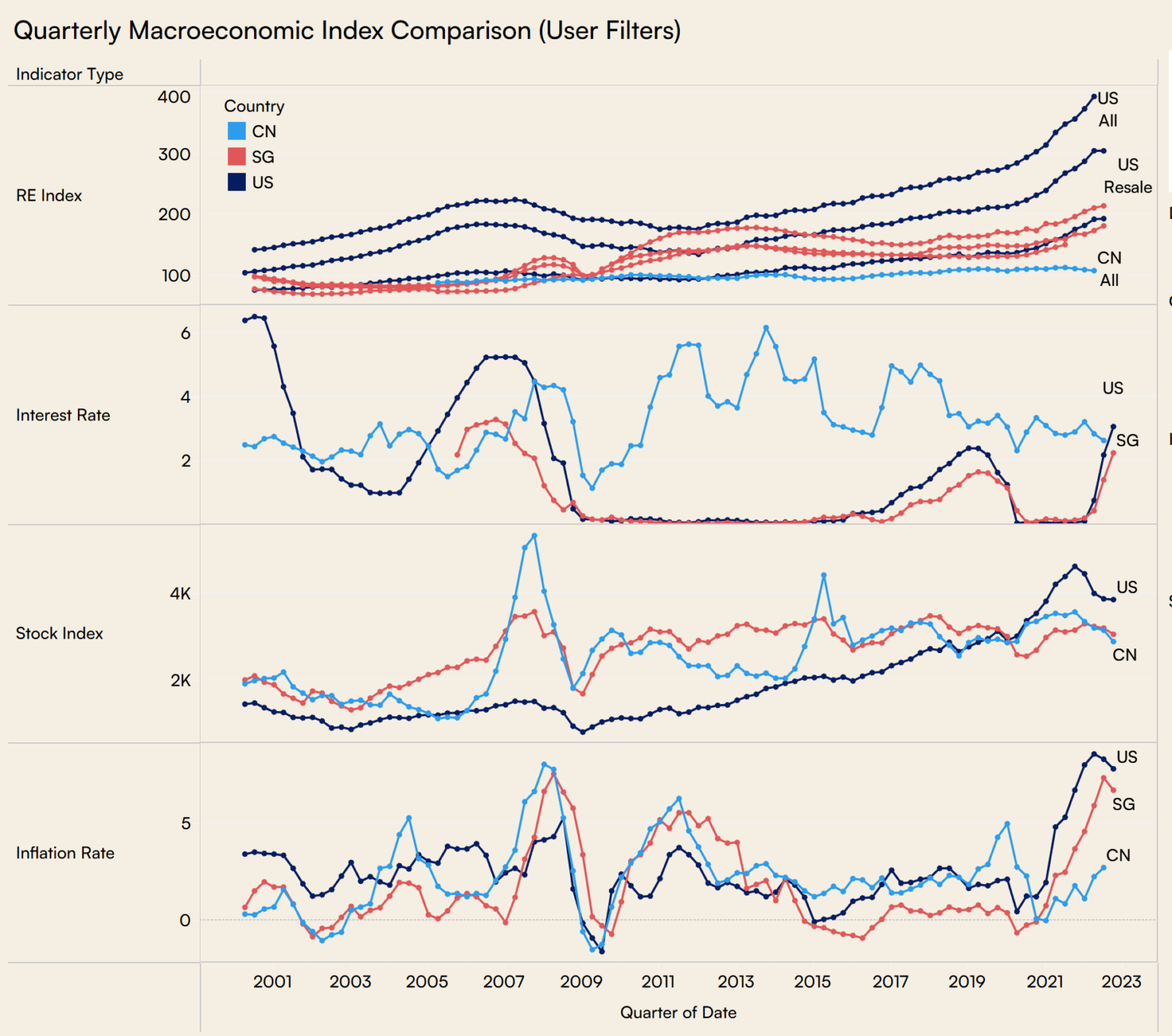 Macro Trends – Disparity Effect