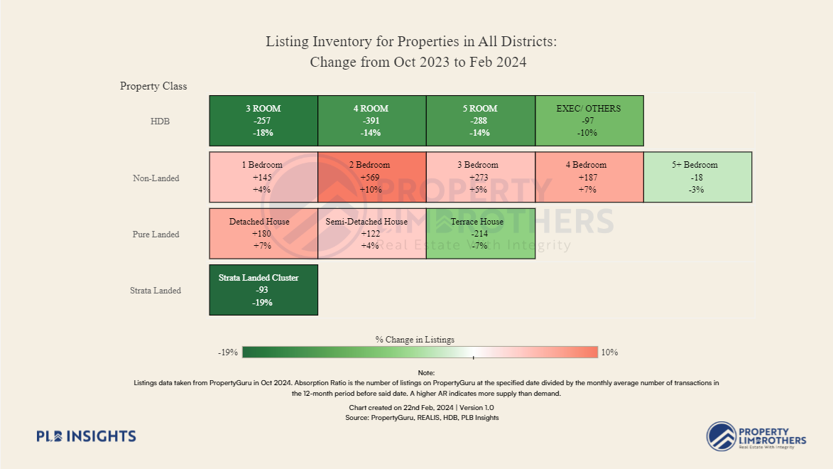 HDB – Disparity Effect